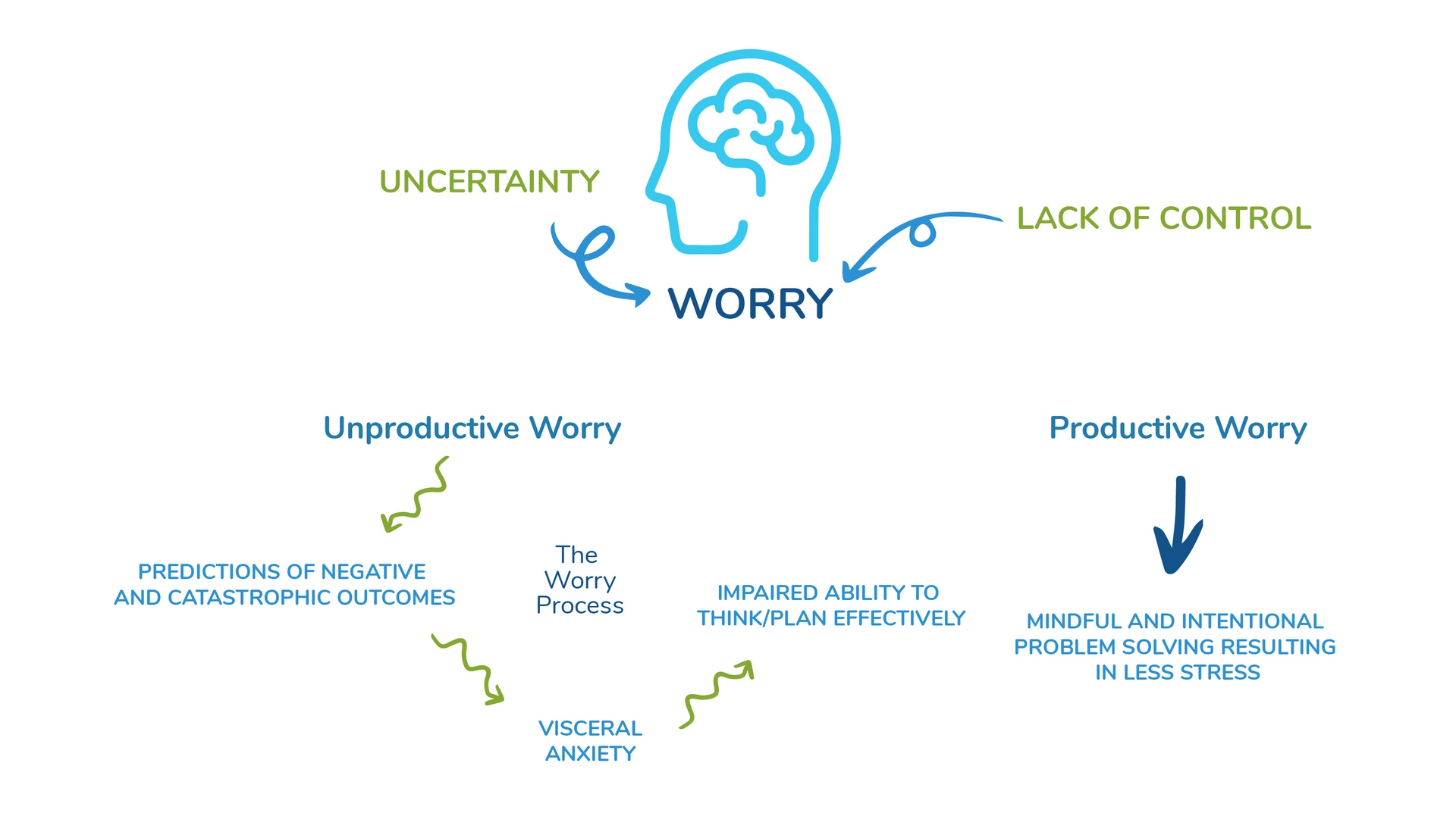 Stop Worrying and Start Thriving | Harness the full potential of your mind
